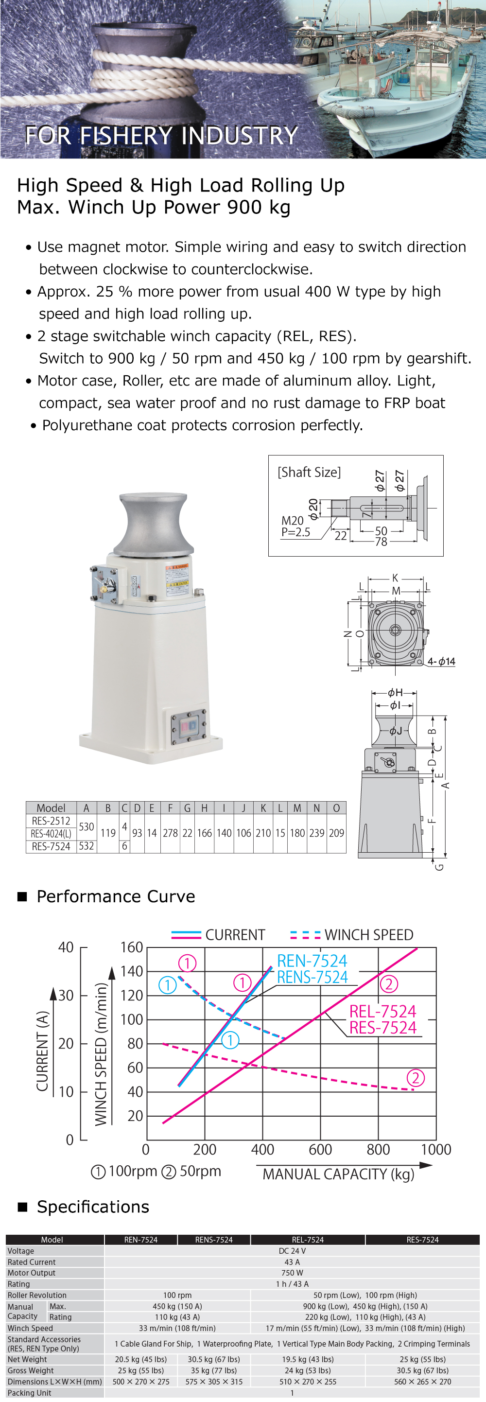 Marine Battery Winch RES/REL Series (750W Type) RES-7524 | KOSHIN LTD.